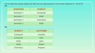 Normalization in Relational database management systems | PPTX