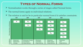 Normalization in Relational database management systems | PPTX
