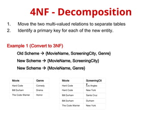 normalization normalization normalization normalization normalization ...