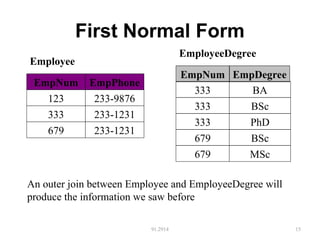 Normalization, Functional Dependencies, Normal Forms.ppt
