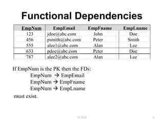 Normalization, Functional Dependencies, Normal Forms.ppt