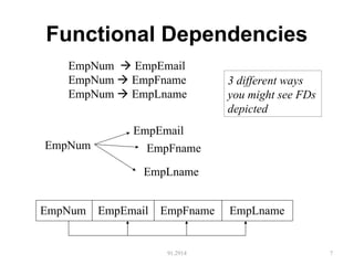 Normalization, Functional Dependencies, Normal Forms.ppt