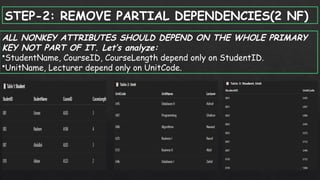 Normalization and normal forms in dbms.pptx