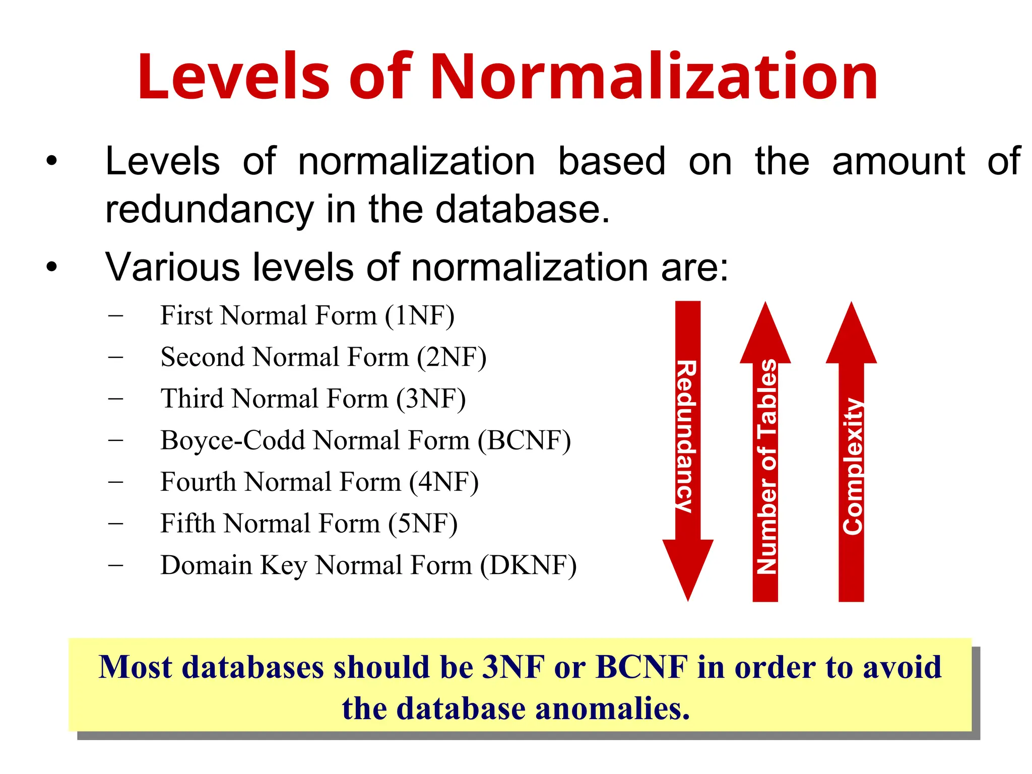RDBMS Normal Forms Normalization Dependnency | PPT