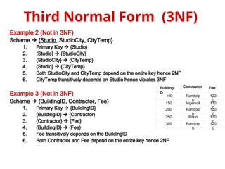 RDBMS Normal Forms Normalization Dependnency | PPT