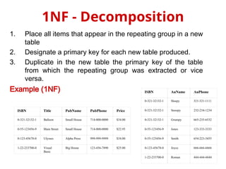 RDBMS Normal Forms Normalization Dependnency | PPT