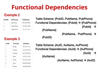 RDBMS Normal Forms Normalization Dependnency | PPT