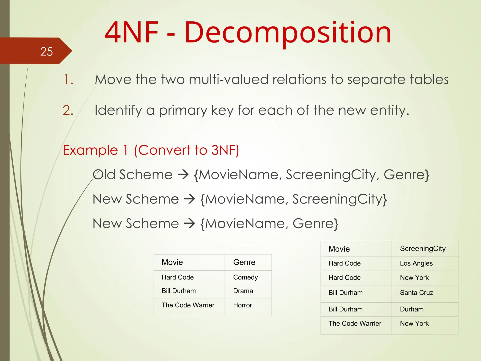 Normalization 1NF, 2NF, 3NF 4NF BCNF 5NF | PPT