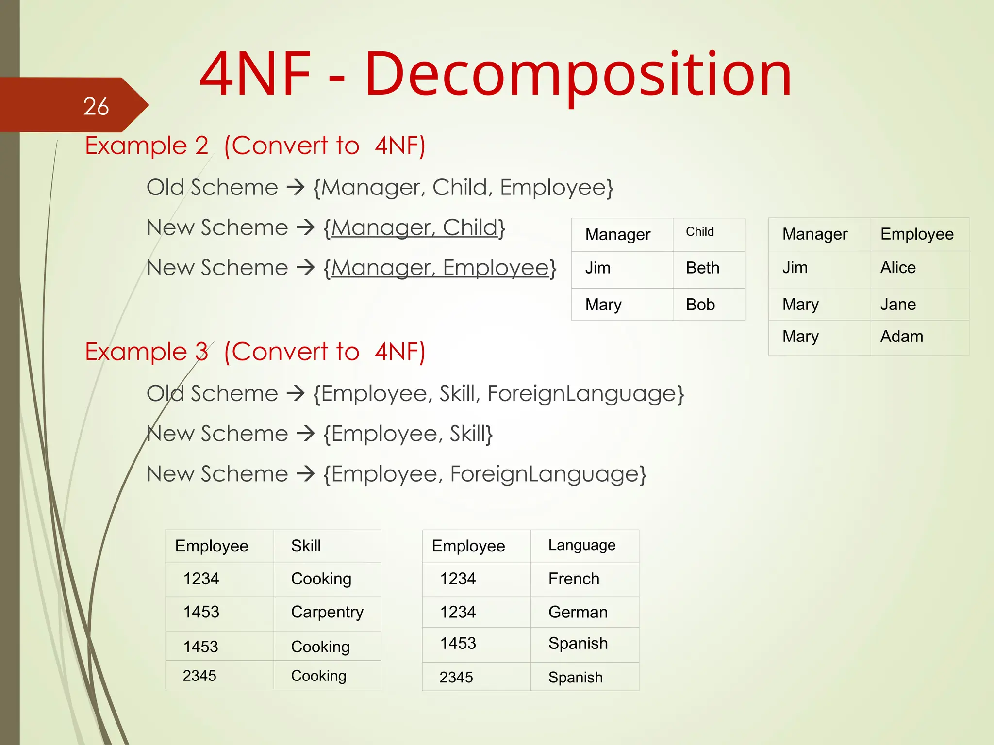 Normalization 1NF, 2NF, 3NF 4NF BCNF 5NF | PPT