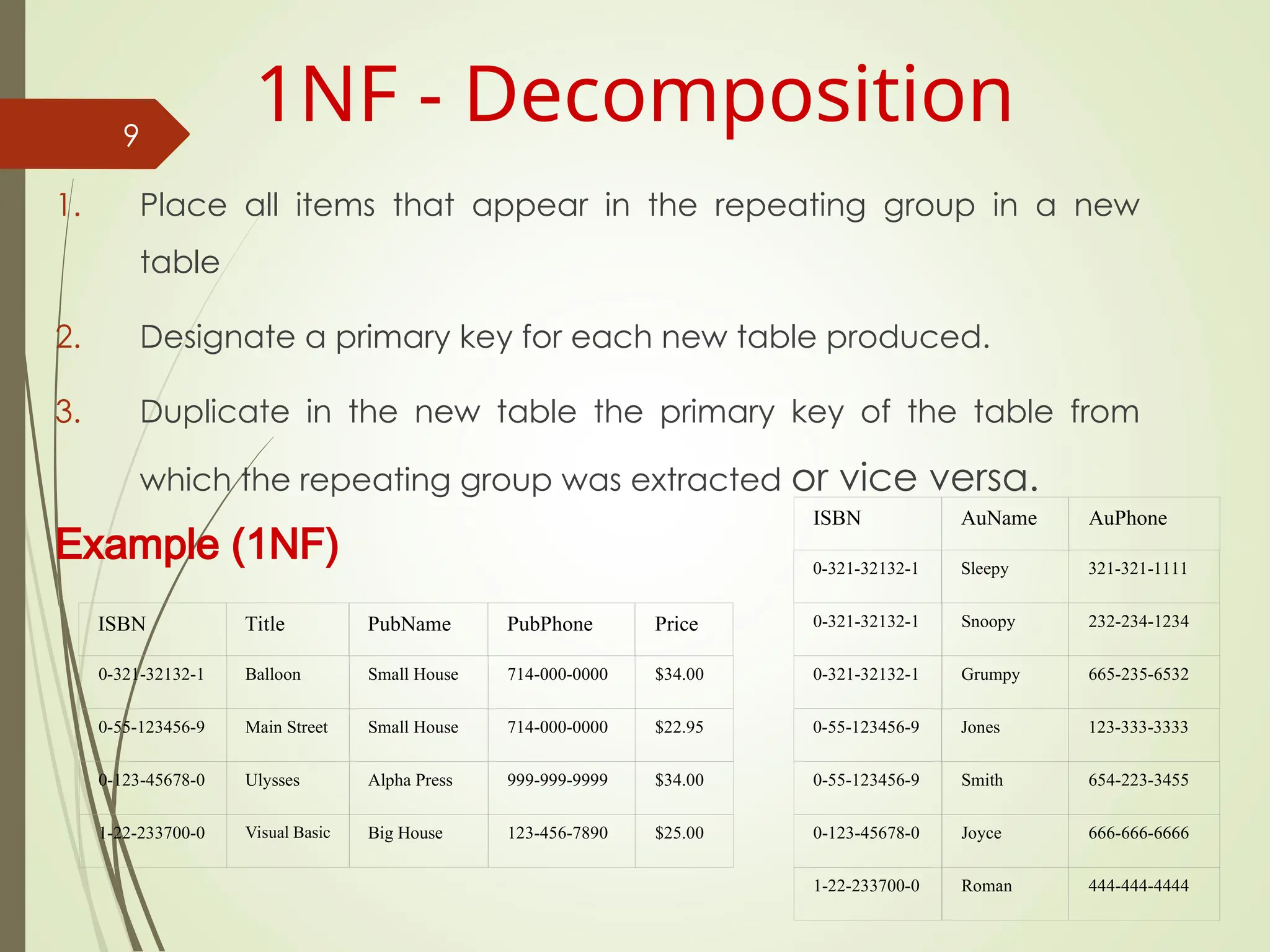 Normalization 1NF, 2NF, 3NF 4NF BCNF 5NF | PPT