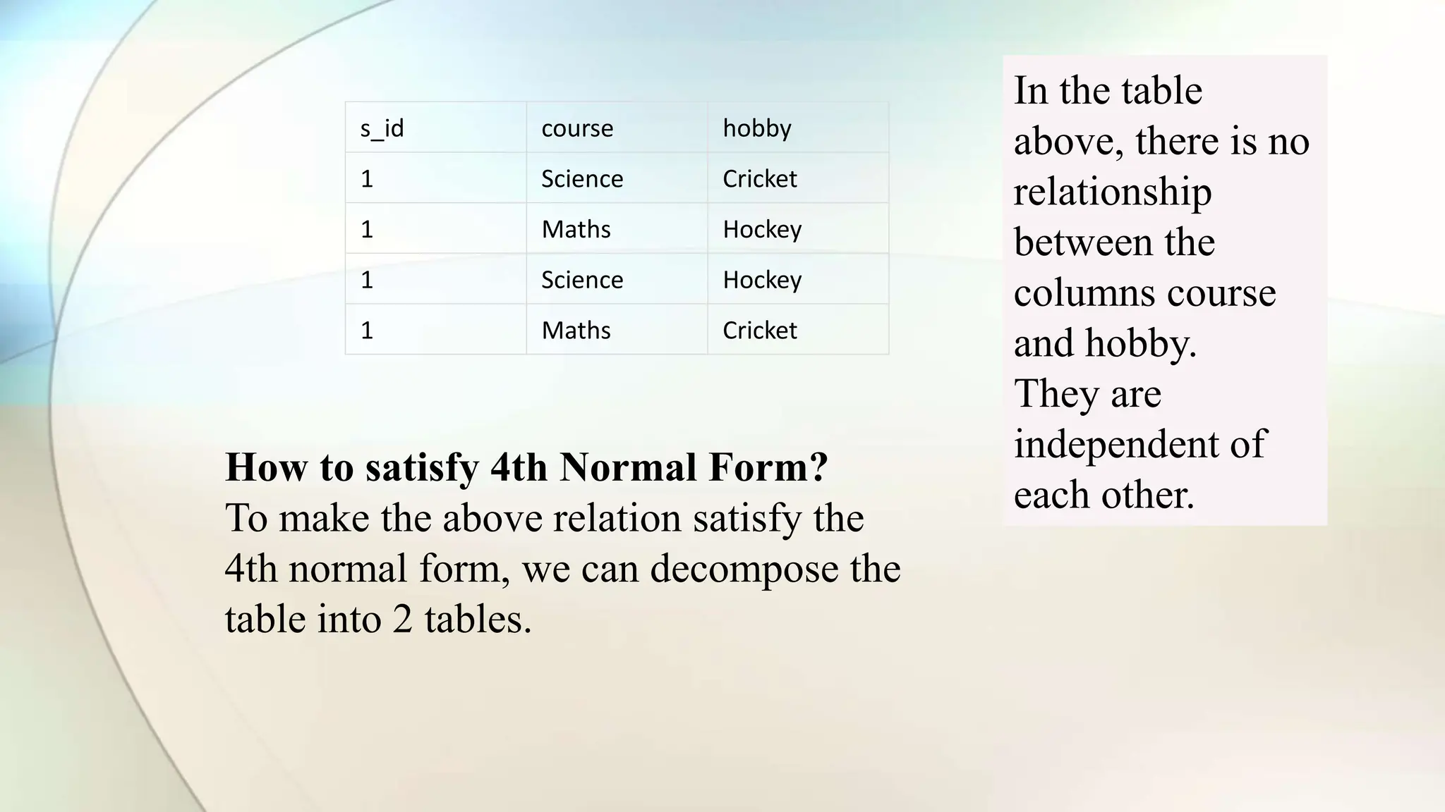 Normalization Of Database Management Ppt Pptx