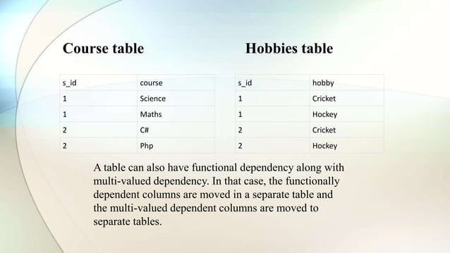 normalization of database management ppt | PPTX