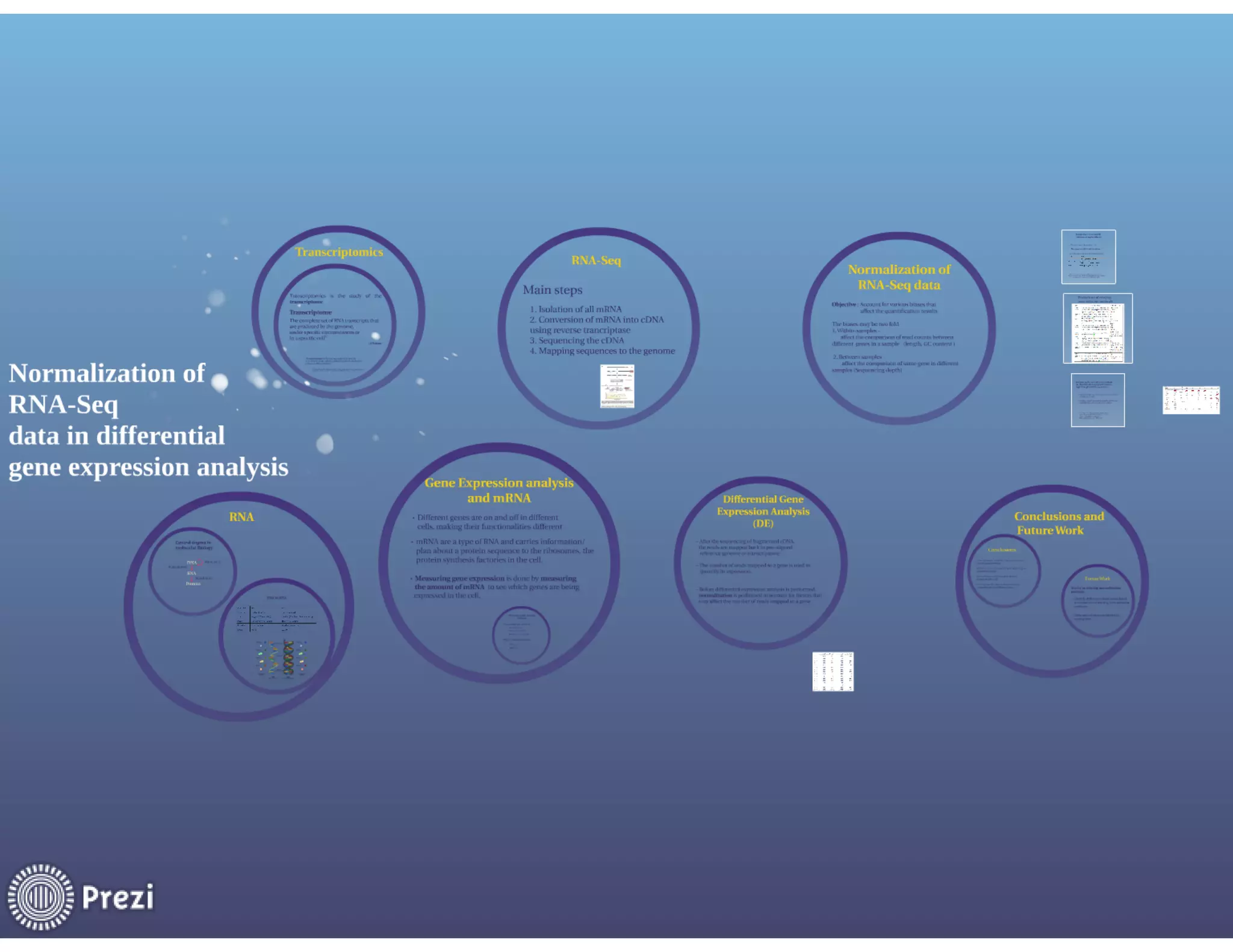 Normalization of-rna-seq-gene-expression-data | PPT
