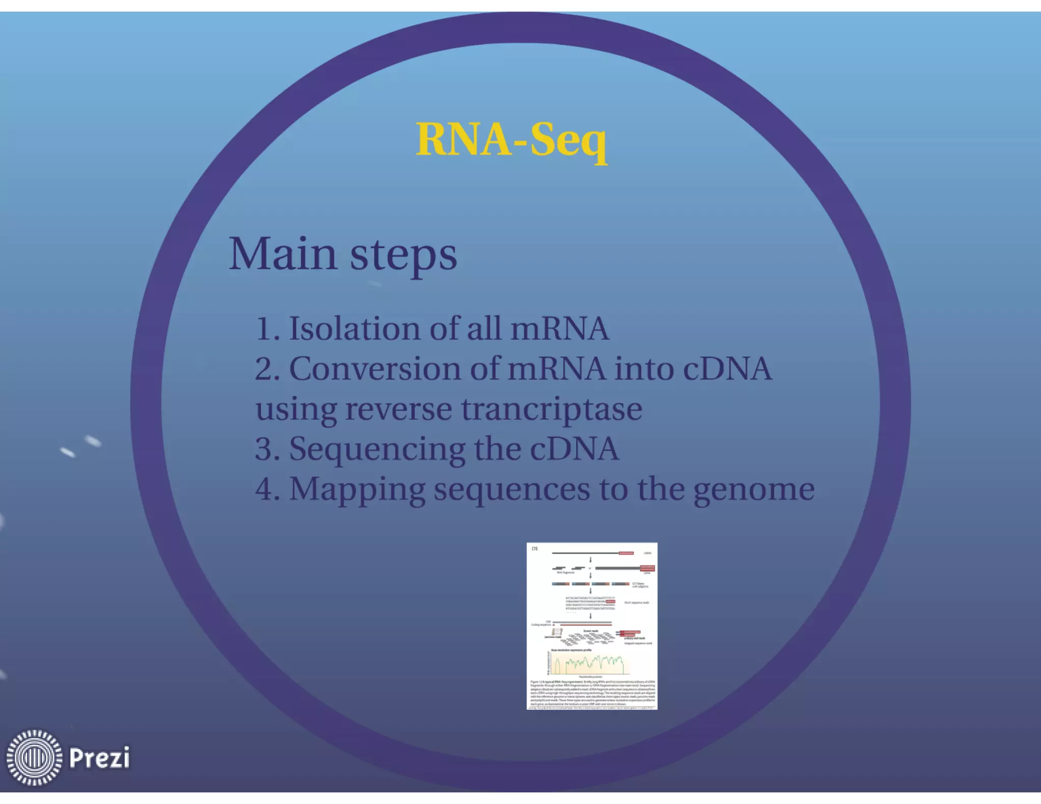 Normalization of-rna-seq-gene-expression-data | PPT