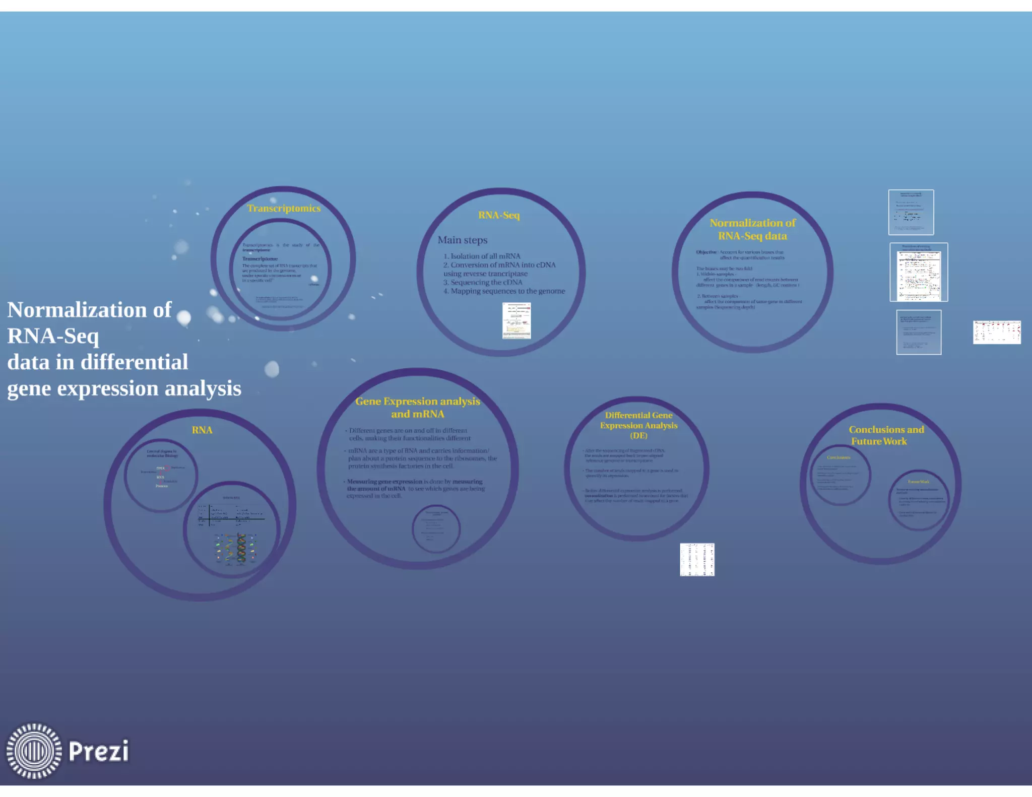 Normalization of-rna-seq-gene-expression-data | PPT