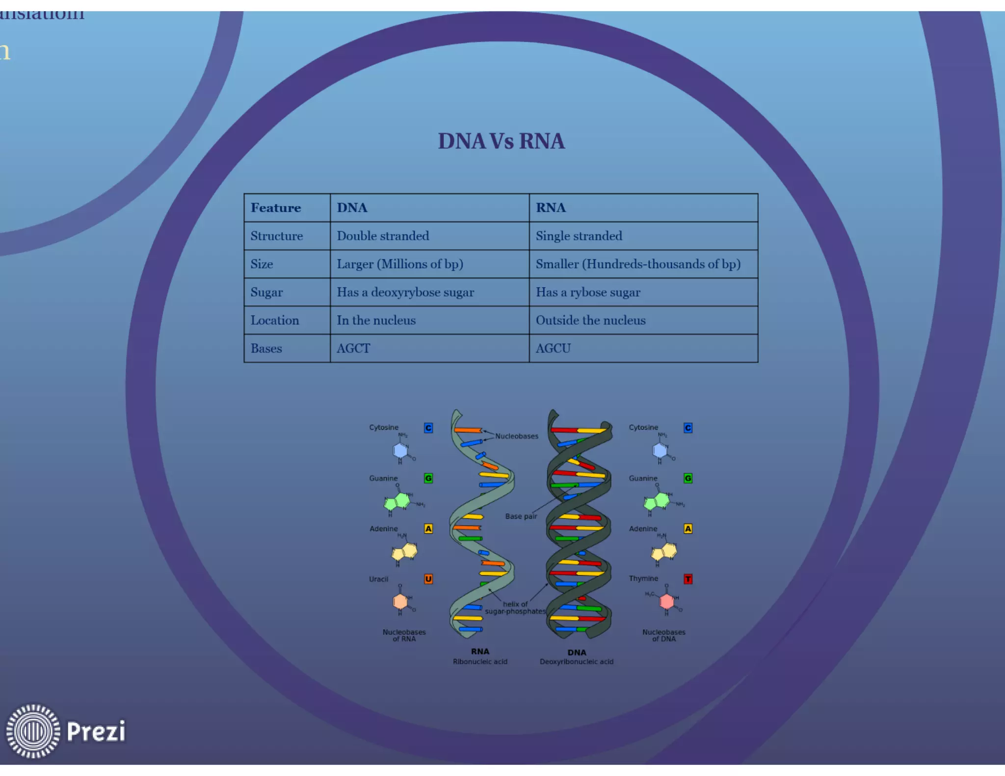 Normalization of-rna-seq-gene-expression-data | PPT
