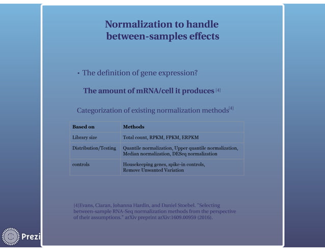 Normalization of-rna-seq-gene-expression-data | PPT
