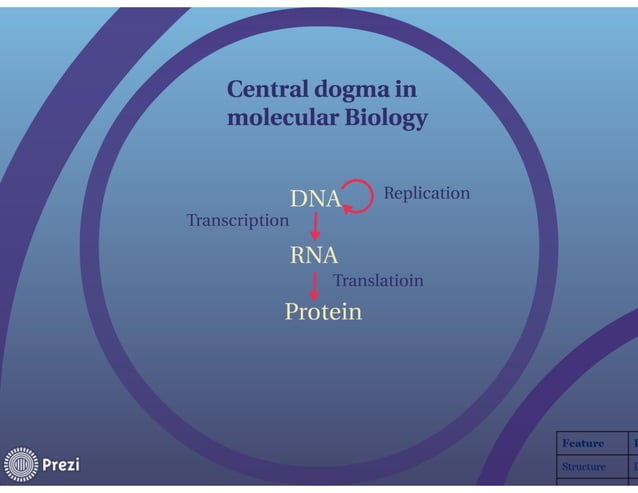 Normalization of-rna-seq-gene-expression-data | PPT