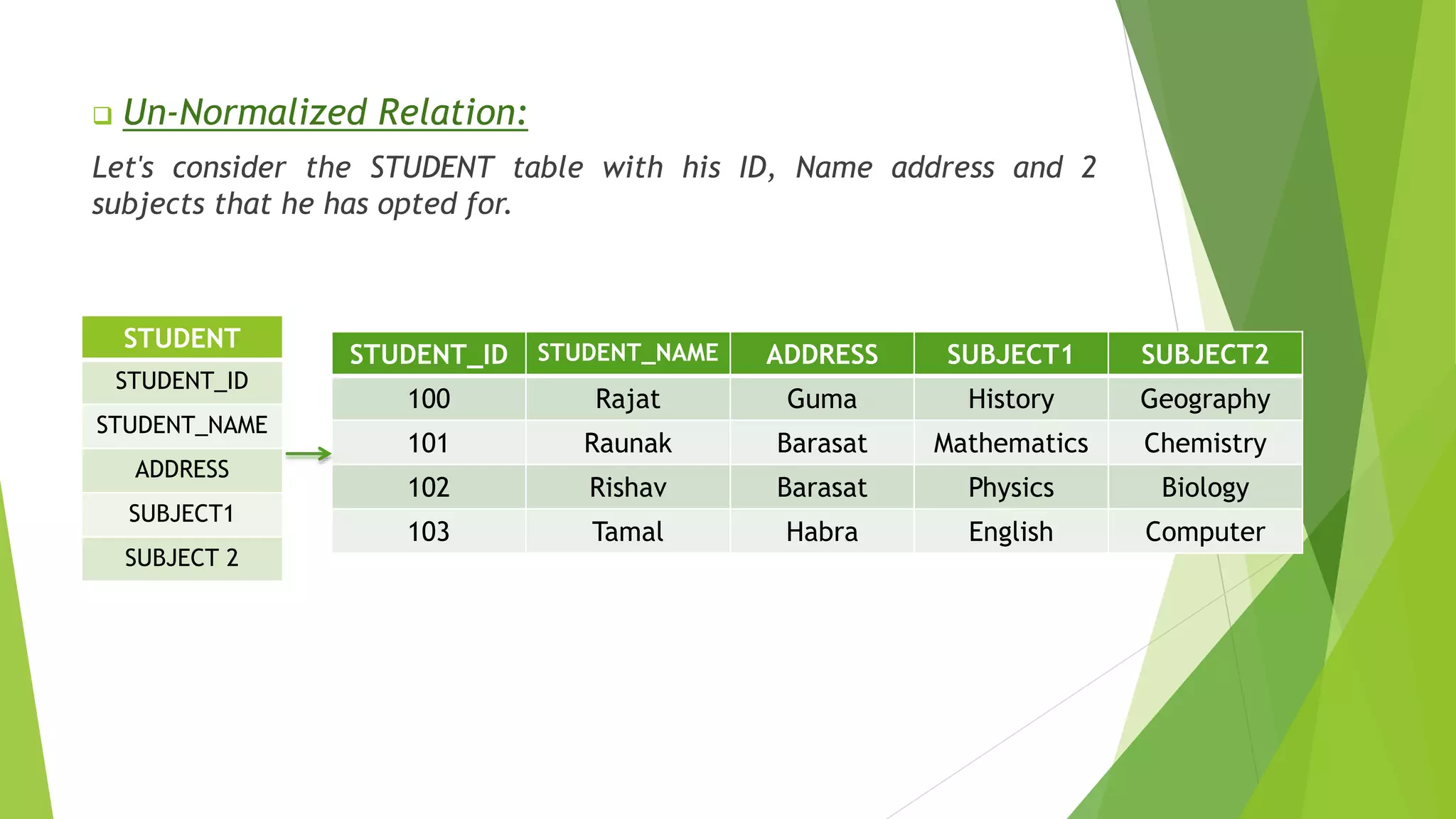 Normalization In Dbms Pptx Databases Computer Software And 8799