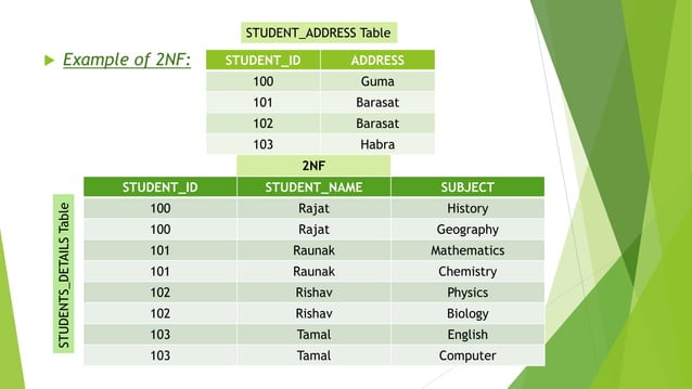 Normalization in DBMS | PPTX | Databases | Computer Software and ...