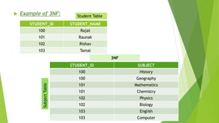 Normalization in DBMS | PPTX