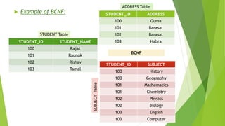 Normalization in DBMS | PPTX
