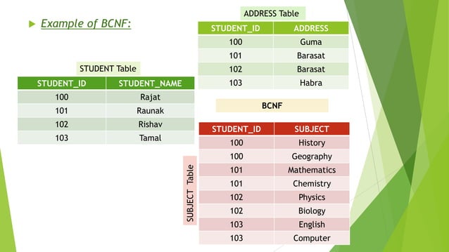 Normalization in DBMS | PPT