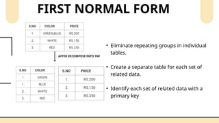 normalization .pptx types and the examples | PPT