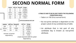 normalization .pptx types and the examples | PPT
