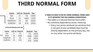normalization .pptx types and the examples | PPT