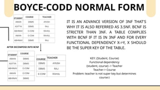 normalization .pptx types and the examples | PPTX