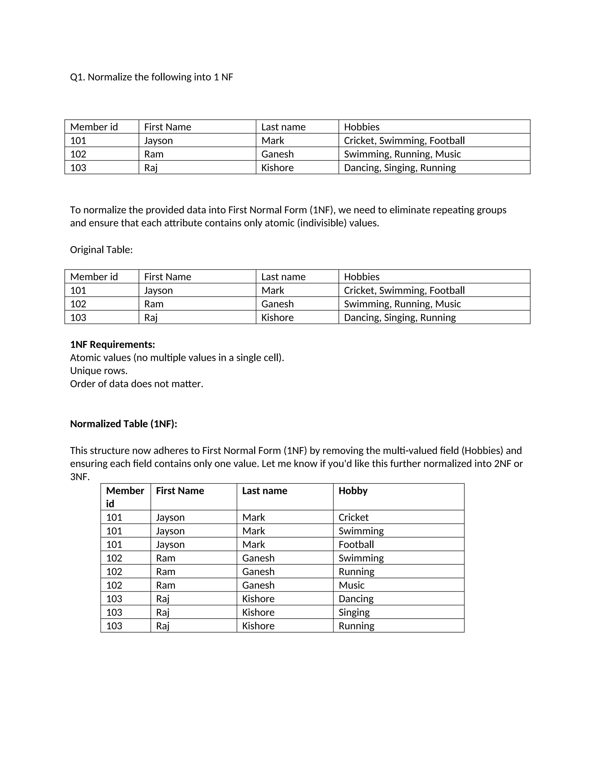 Normalization in Database Management Systems | DOC