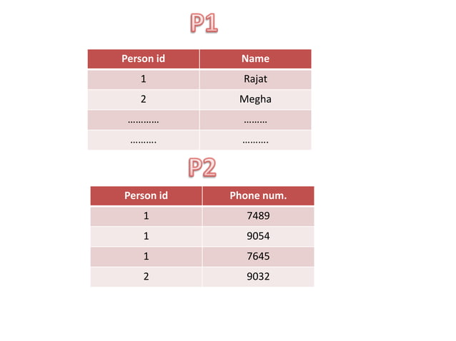 Normalization 1 nf,2nf,3nf,bcnf | PPTX