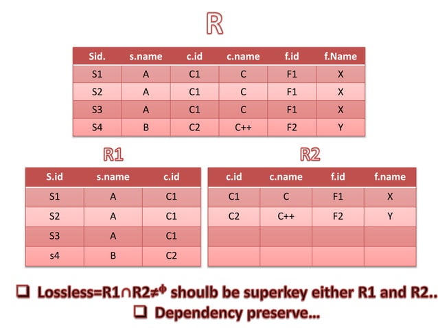 Normalization 1 nf,2nf,3nf,bcnf | PPTX