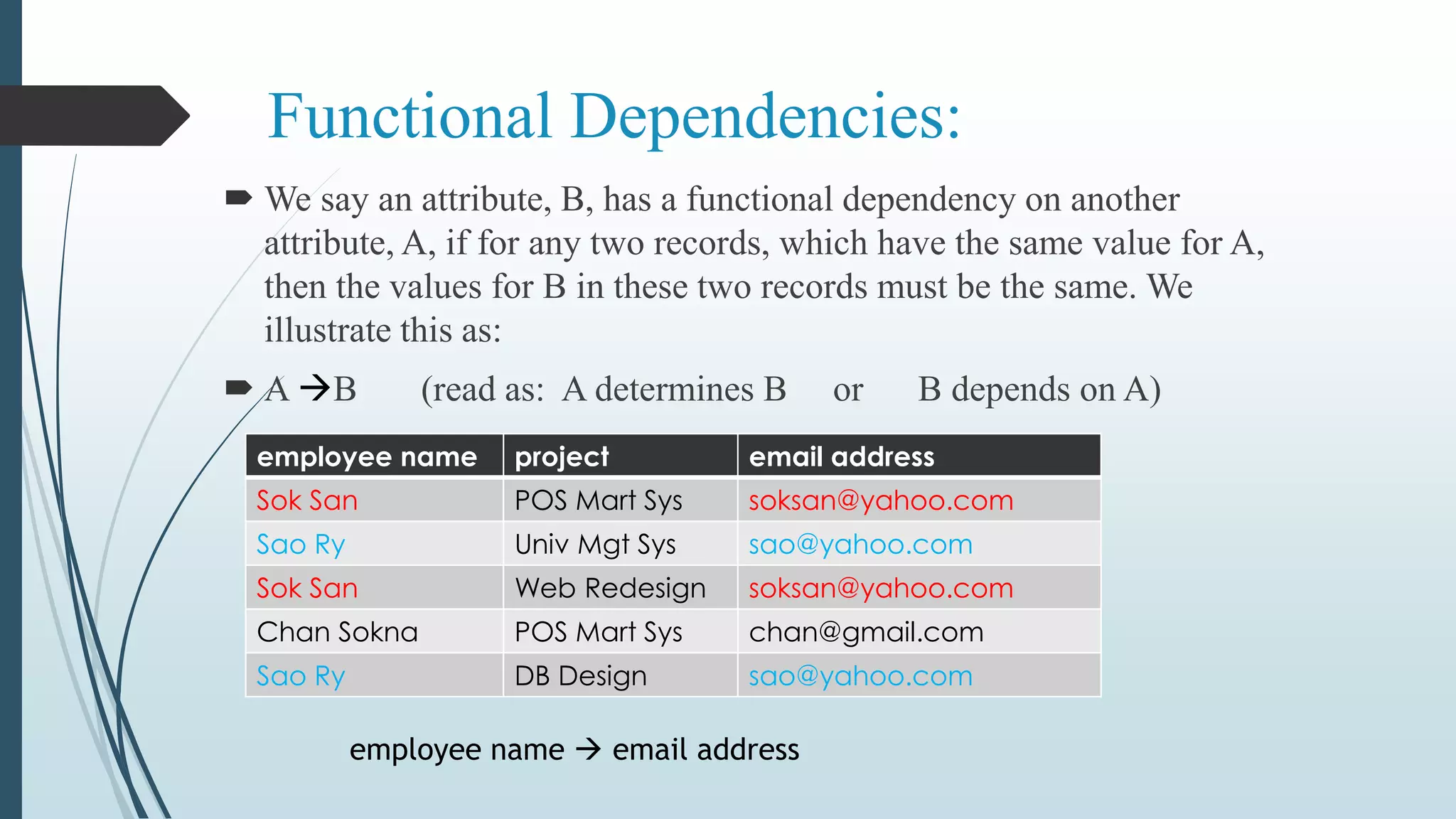 Normalization | (1NF) |(2NF) (3NF)|BCNF| 4NF |5NF | PDF