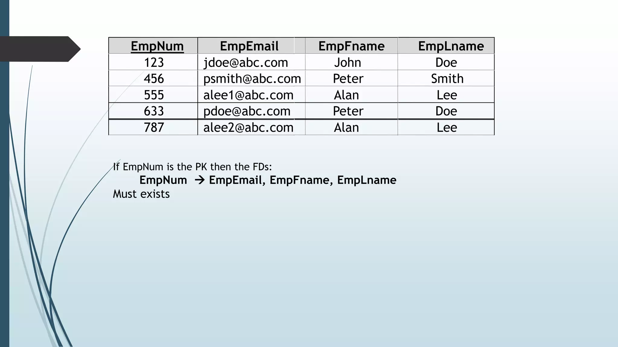 Normalization | (1NF) |(2NF) (3NF)|BCNF| 4NF |5NF | PDF