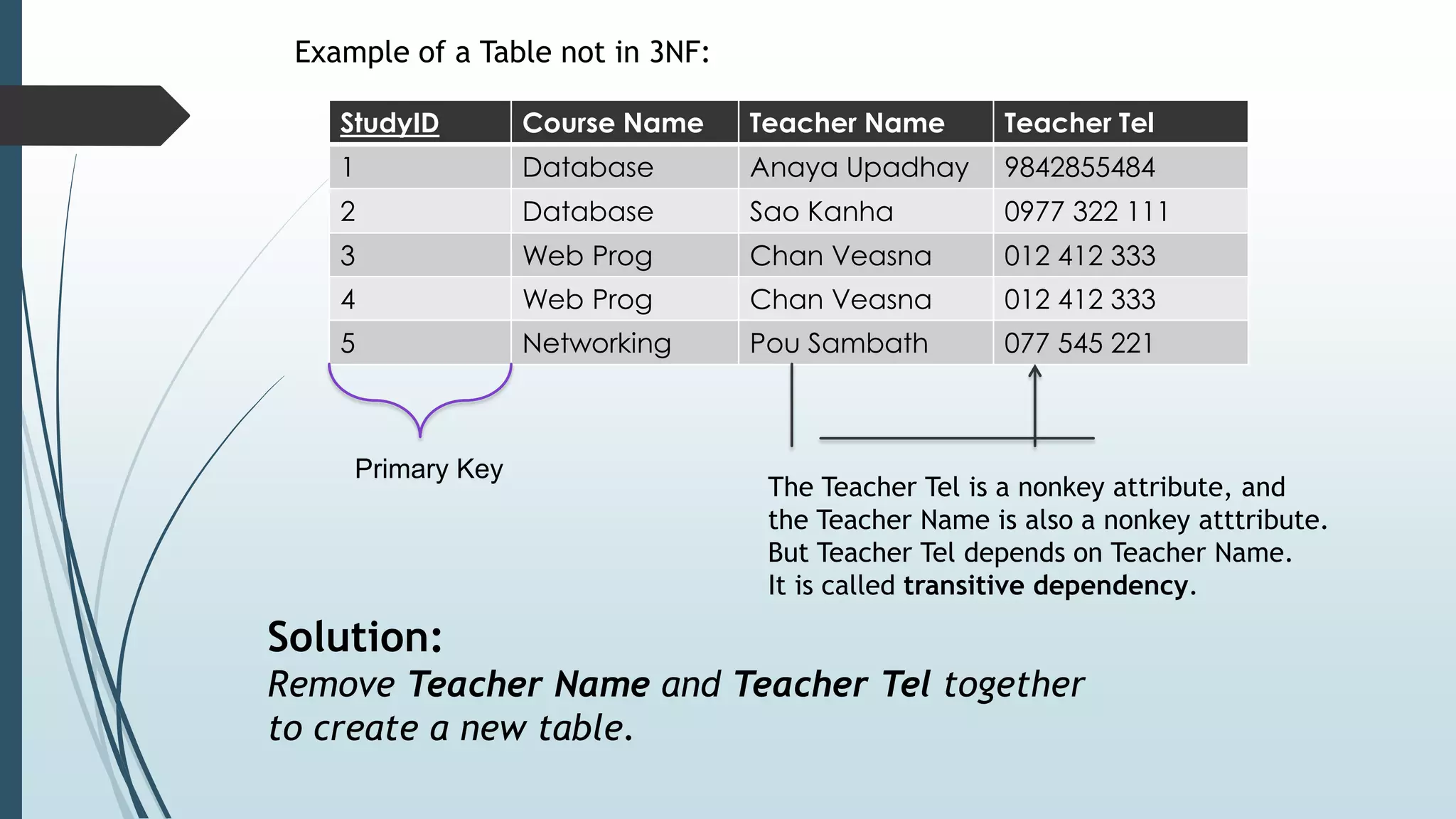 Normalization | (1NF) |(2NF) (3NF)|BCNF| 4NF |5NF | PDF
