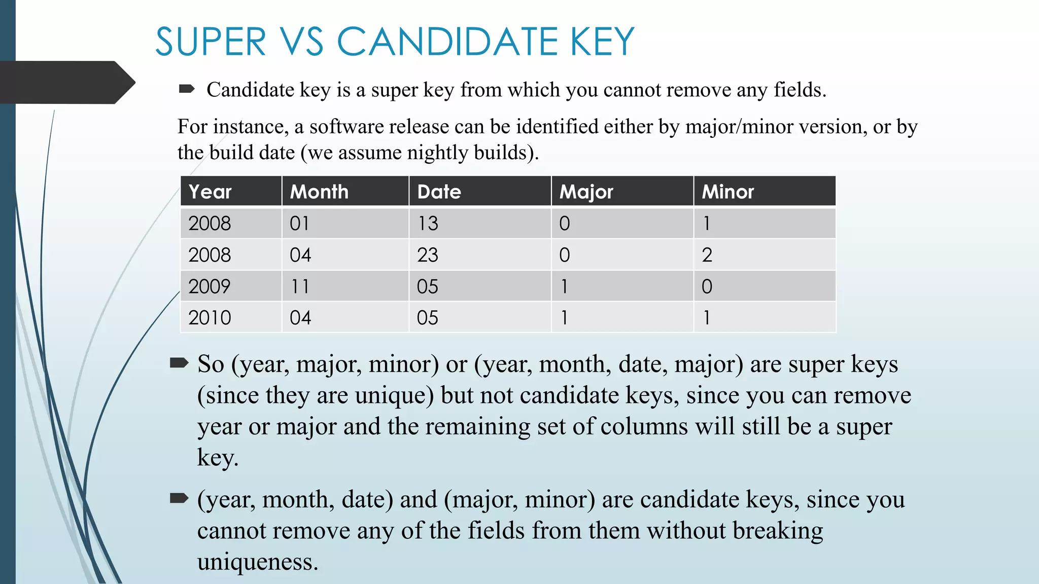 Normalization | (1NF) |(2NF) (3NF)|BCNF| 4NF |5NF | PDF