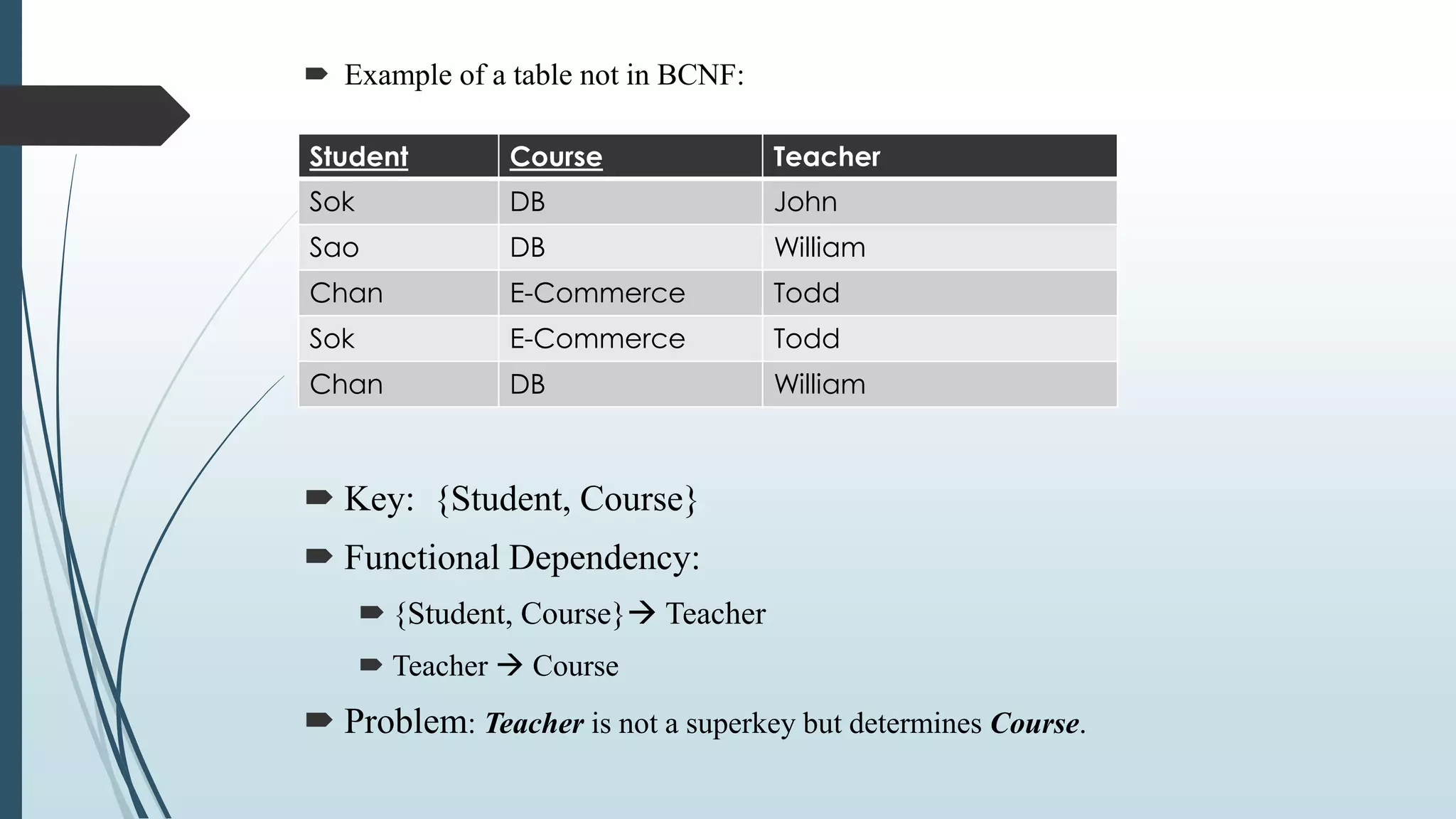 Normalization | (1NF) |(2NF) (3NF)|BCNF| 4NF |5NF | PDF