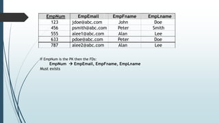 Normalization | (1NF) |(2NF) (3NF)|BCNF| 4NF |5NF | PDF