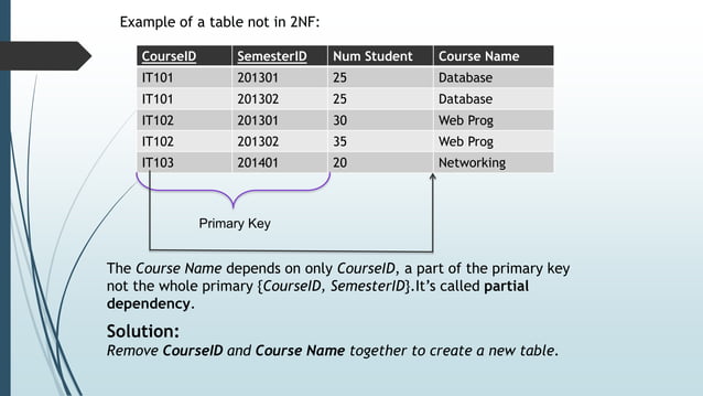 Normalization | (1NF) |(2NF) (3NF)|BCNF| 4NF |5NF | PDF | Databases | Computer Software and ...