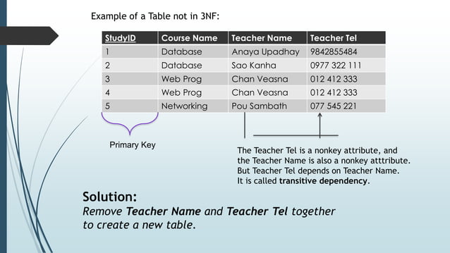 Normalization | (1NF) |(2NF) (3NF)|BCNF| 4NF |5NF | PDF | Databases | Computer Software and ...