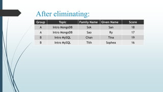 Normalization | (1NF) |(2NF) (3NF)|BCNF| 4NF |5NF | PDF