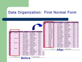 Normalization case | PPT