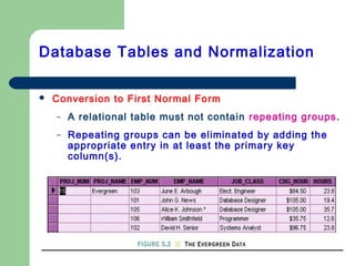 Normalization case | PPT