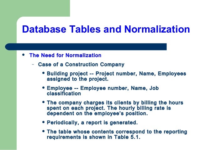 Normalization Case