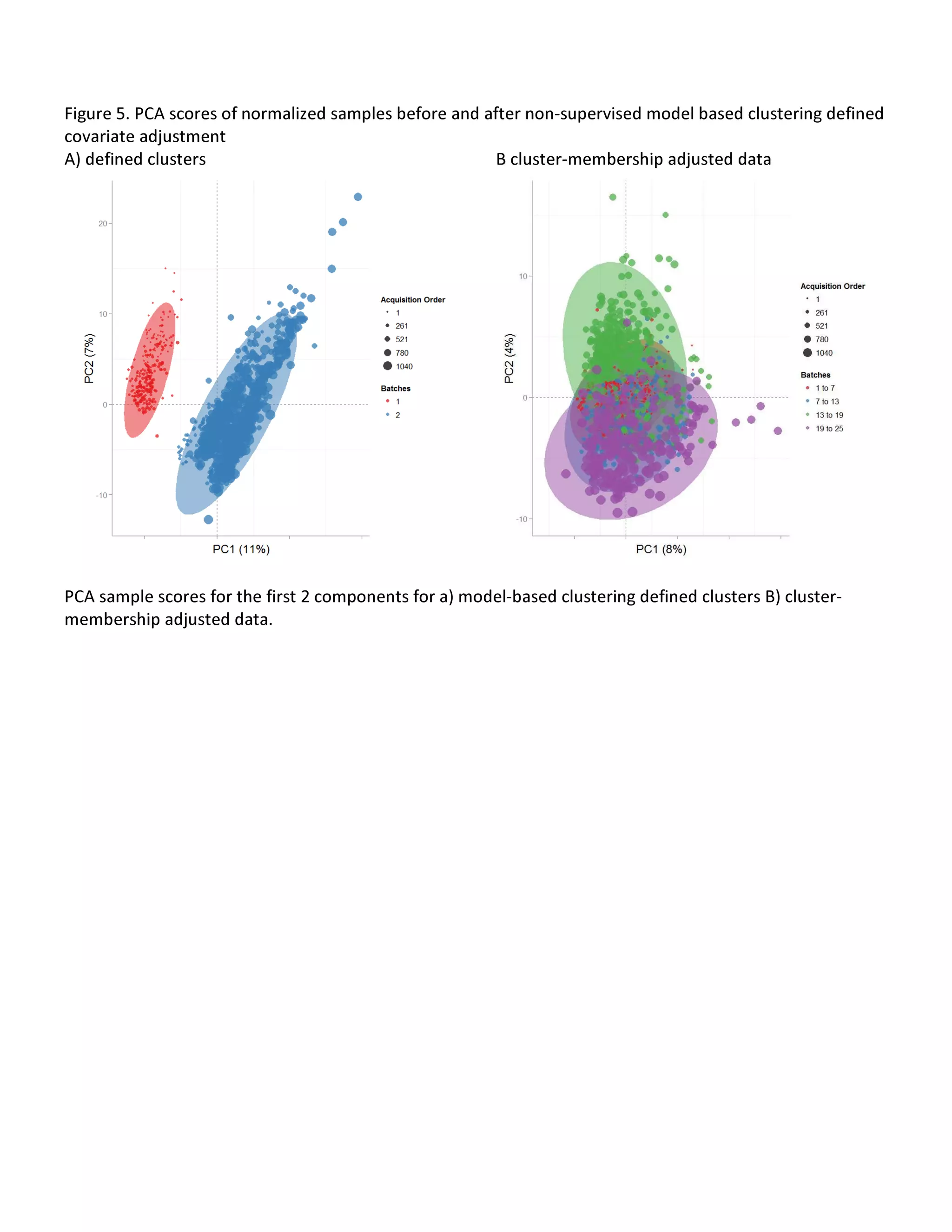 Case Study: Overview of Metabolomic Data Normalization Strategies | PDF