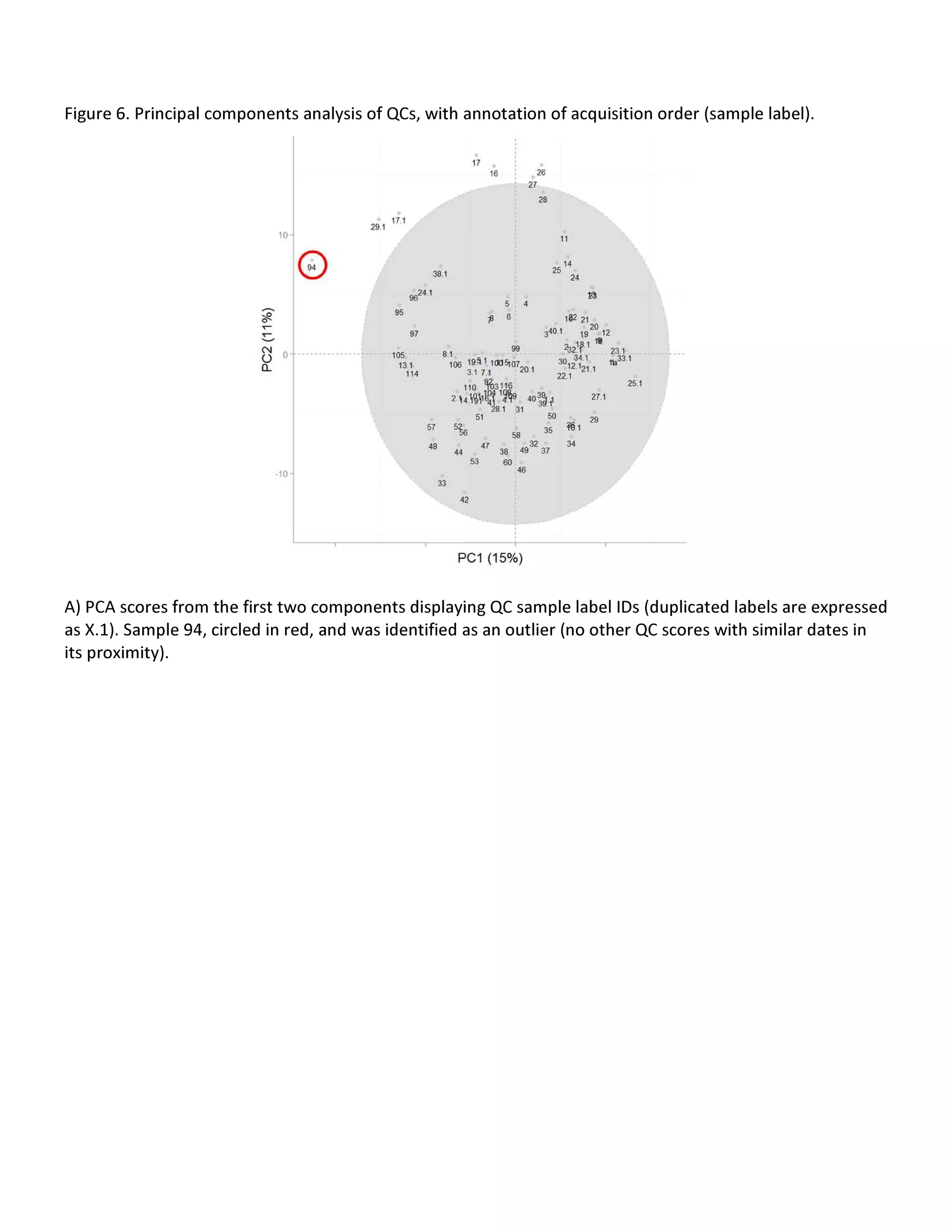 Case Study: Overview of Metabolomic Data Normalization Strategies | PDF