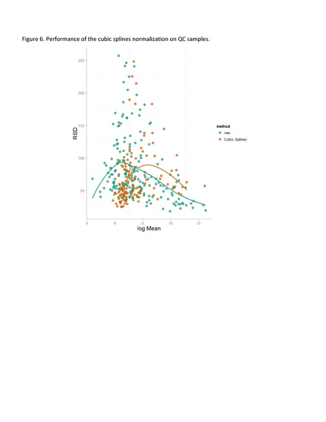 Case Study: Overview of Metabolomic Data Normalization Strategies | PDF ...