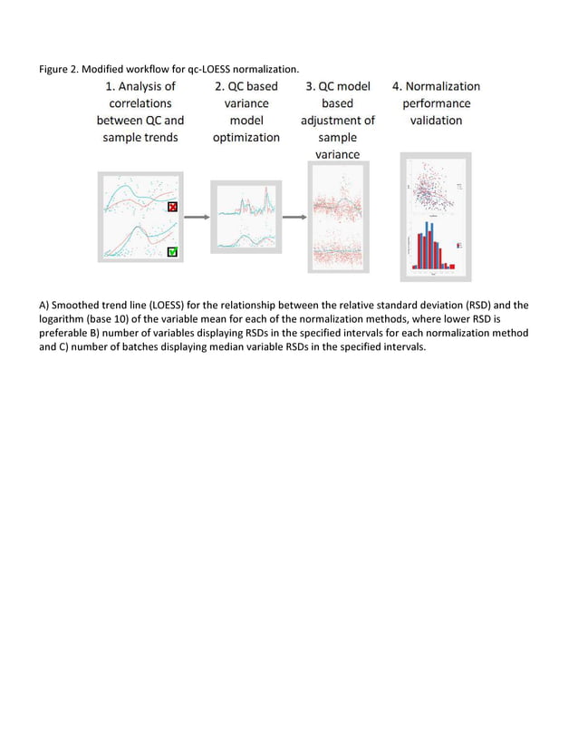 Case Study: Overview of Metabolomic Data Normalization Strategies | PDF ...